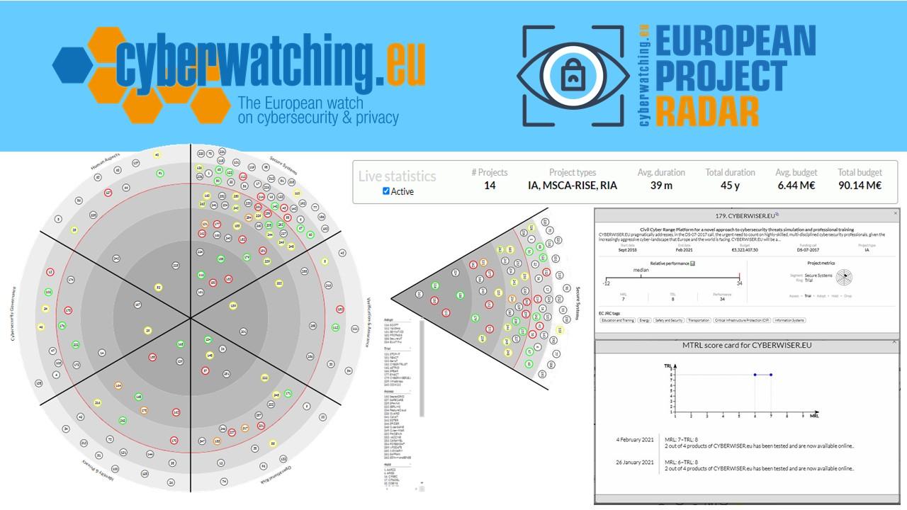 Upgrades to the European Project Radar - Get up to date information on ...